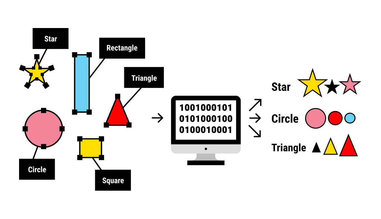 Introduction To Labeled Data What Why And How Label Your Data