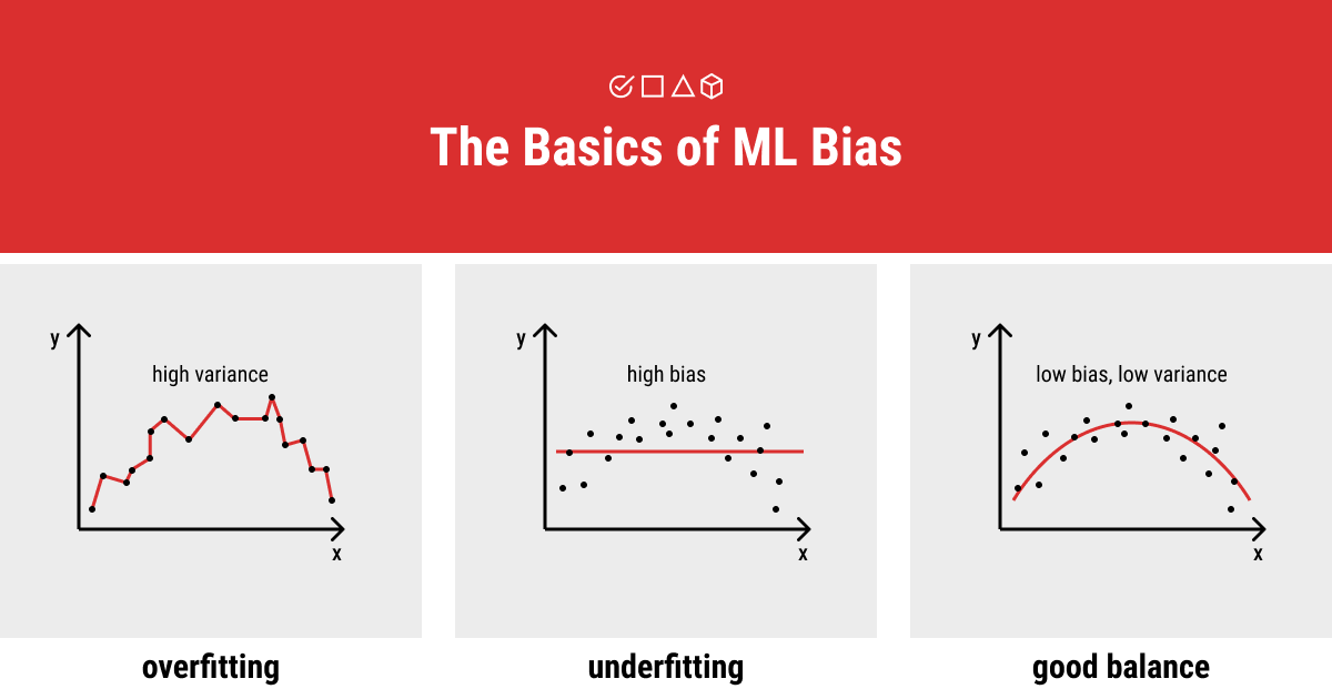 Data Or Humans Who Is To Blame For Bias In Machine Learning Label 