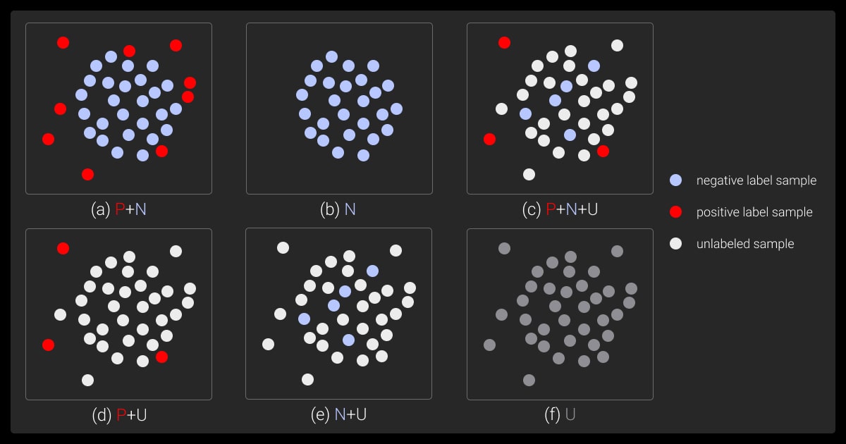 Anomaly Detection Machine Learning How It Works In 2025 Label Your Data