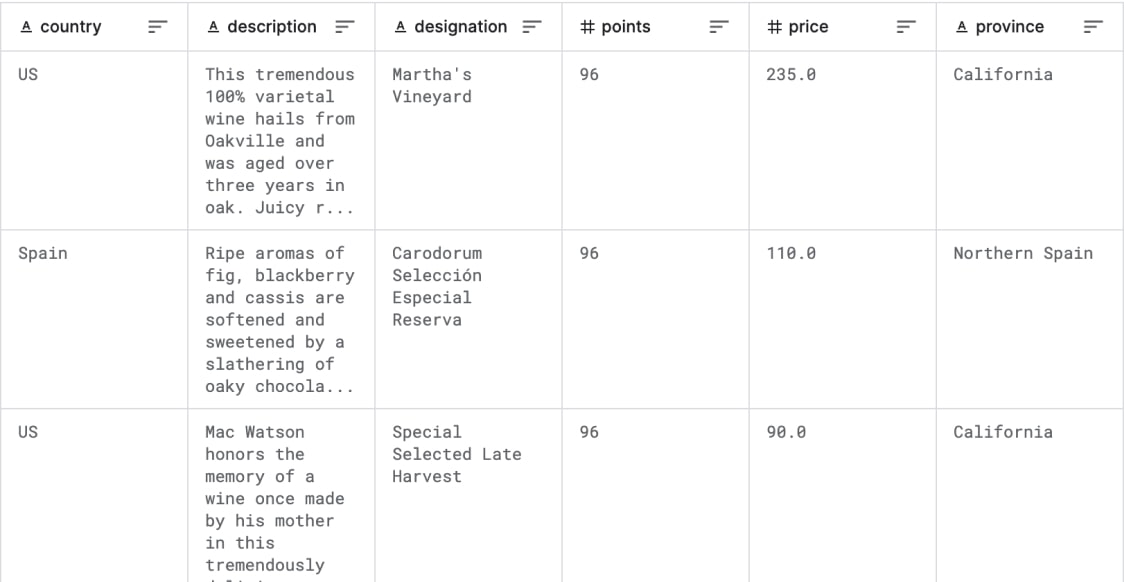 Wine Review Dataset | Label Your Data