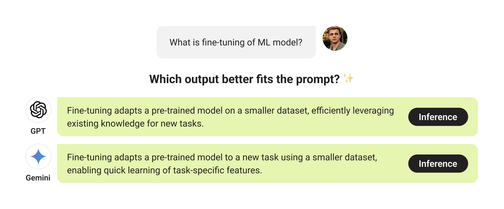LLM Fine Tuning Services 2025 | Label Your Data